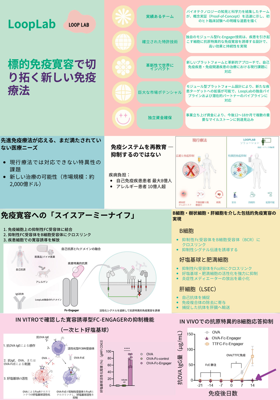LoopLab Bio - Teaser JPN